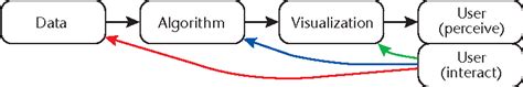 figure 1 from semantic interaction for visual analytics toward