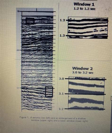 Solved Introduction The Objective For This Exercise Is To Chegg