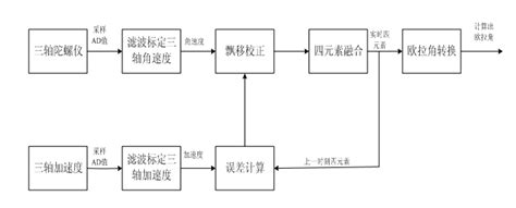 CrazePony Nano Copter