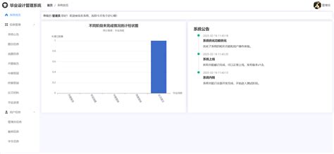57 毕业设计管理系统 Java项目网