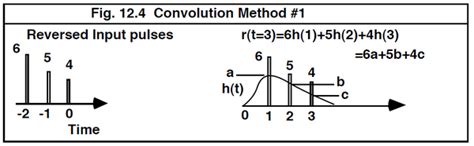 Fourier分析入门——第12章——fourier变换的性质 知乎