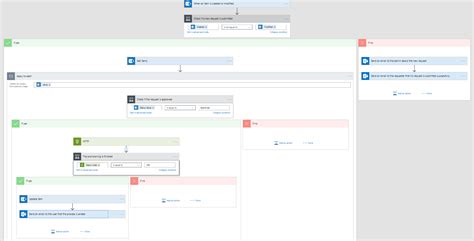 Office 365 Modern Provisioning With Bot Flow Azure Function And