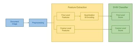 Aesthetic Flow Chart