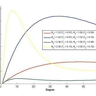 Risk Of Infection For A Range Of Initial Reproductive Number R And Download Scientific