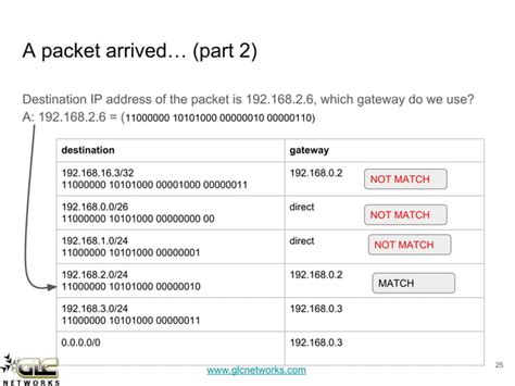 Routing Fundamentals With Mikrotik Ppt