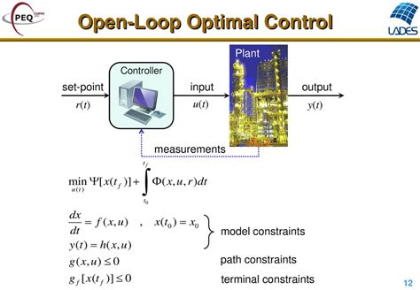 Dynamic Modeling And Advanced Control For Offshore Platforms Ppt Download