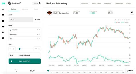 Tradewell Alternatives Top 5 Backtesting And Trading Platforms