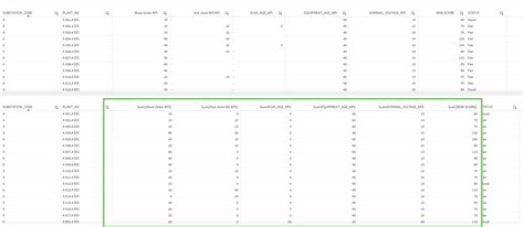 Solved Replace Null To Zero In Table Chart Qlik Community 2471996
