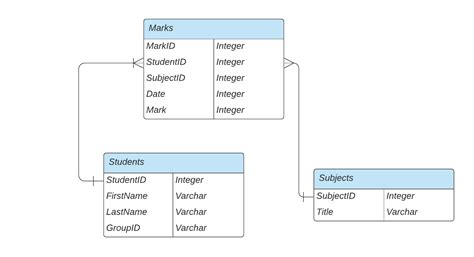 Have You Heard Of Graph Data Models