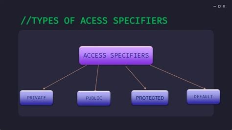 Java Acess Specifierpptx