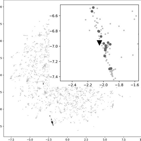 A 2 Dimensional T Sne Projection Of The Cloud Of Points Representing Download Scientific