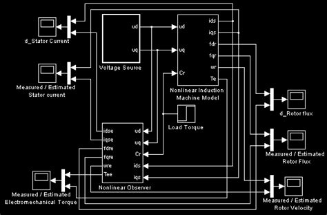 Matlab Simulink Simulation Scheme Download Scientific Diagram