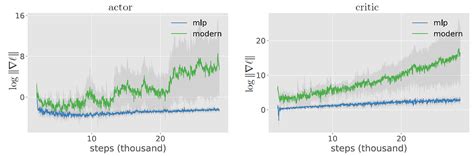 Plot Loss Gradient Magnitude Pytorch Forums