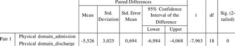 Paired Samples Test Physical Domain Download Scientific Diagram
