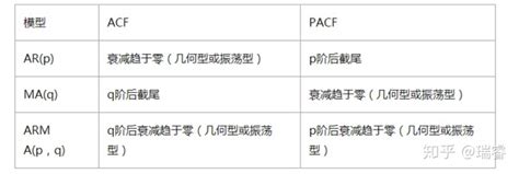 Aic Pythonpython机器学习 时间序列算法 0117 2020 Csdn博客