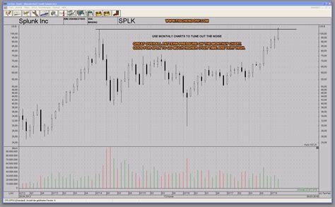 New Leader Splk Splunk Ai Machine Learning Security Automation All