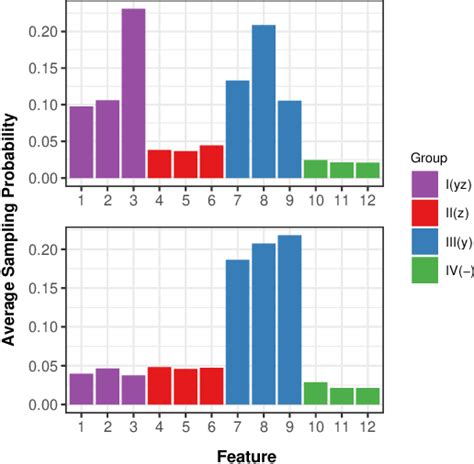 Figure 1 From Fair Mp Boost Fair And Interpretable Minipatch Boosting
