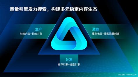 Ppt Ppt逻辑结构 Ppt封面 Ppt模板 Ppt排版 Ppt版式 Ppt金句 Ppt目录 Ppt致谢 Ppt结束 Ppt对比内容 Ppt组织架构 Ppt逻辑结构 Ppt表格 Ppt数据