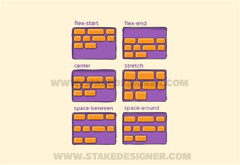 How To Master Using Flexbox In Css For Website Stakedesigner