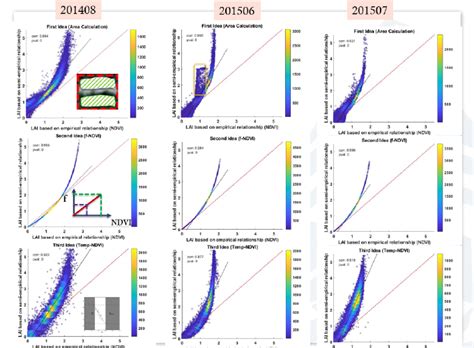 Two Source Energy Balance Model Tseb With Internal Lai Estimation For Evapotranspiration