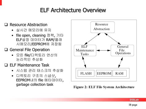 Ppt Elfan Efficient Log Structured Flash File System For Micro Sensor Nodes Powerpoint
