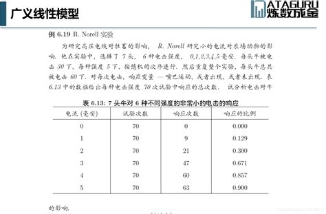 广义线性回归和非线性模型——数据分析与r语言 Lecture 5析因设计模型正交实验设计模型 第5章广义与一般线性模型 51数据分类与模型选择5 Csdn博客