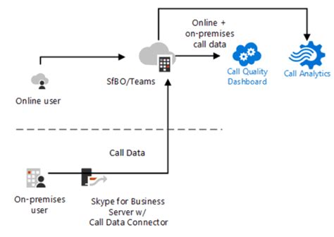 Download Microsoft Teams Chat History Madvfe
