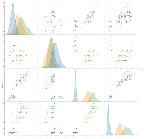 Iris Classification — A Supervised Approach By Adityakataria Jun