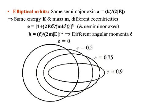 Planetary Orbits Planetary Orbits In Terms Of Ellipse