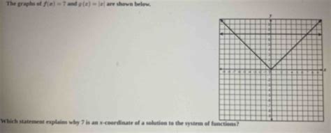 solved the graphs of f x 7 and g x x are shown below x which