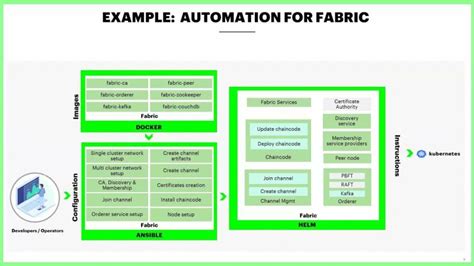 himanshu lal on linkedin blockchain automation framework a