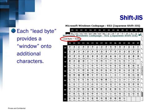 Ppt Introduction To Character Encodings Java And You Powerpoint Presentation Id3324714