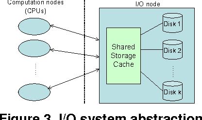 Figure From Improving I O Performance Through Compiler Directed Code