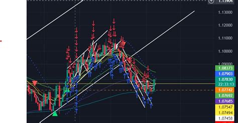 Cool Tradingview Tips And Tricks Trading Software BabyPips Com Forum