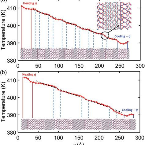 Thermal Conductivity Of Sio 2 Al 2 O 3 Multilayer Structures As A