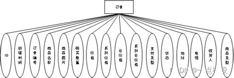 基于python的餐厅点餐系统（源码文档包运行）python点菜程序如何设计 Csdn博客