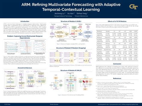 Iclr Poster Arm Refining Multivariate Forecasting With Adaptive Temporal Contextual Learning