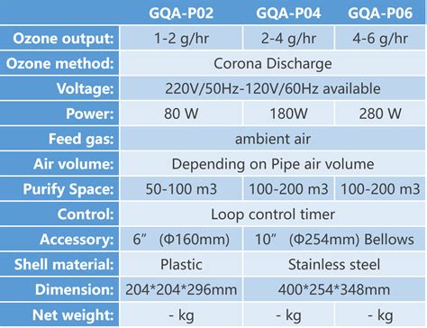 Pipeline Air Purifier Gqa P02p04p06 Beyokozone Inc