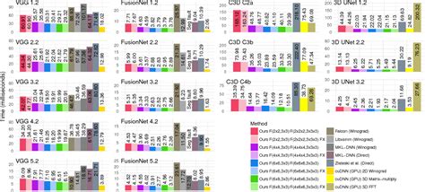 Figure 1 From Towards Optimal Winograd Convolution On Manycores Semantic Scholar