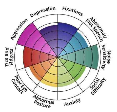 What Does Your Spectrum Look Like R Autisminwomen