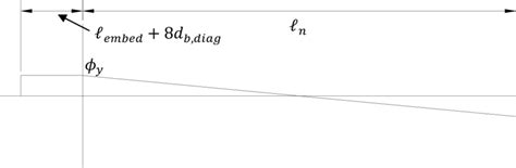 14 Assumed Distribution Of Curvature At First Instance Of Flexural