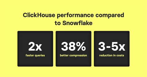 Clickhouse Vs Snowflake For Real Time Analytics Benchmarks And Cost