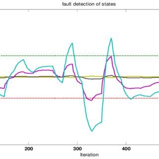 Actuator Fault Isolation Download Scientific Diagram