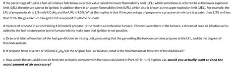 Solved If The Percentage Of Fuel In A Fuel Air Mixture Falls