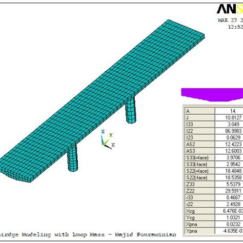 Finite Element Model Of Bridge And Geometric Properties Of Deck Section