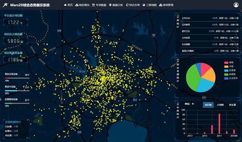 基于leaflet 的web地图客户端应用程序开发框架leaflet二次开发 Csdn博客