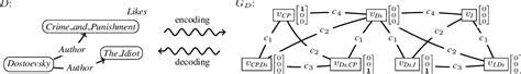 Figure From Explainable GNN Based Models Over Knowledge Graphs Semantic Scholar