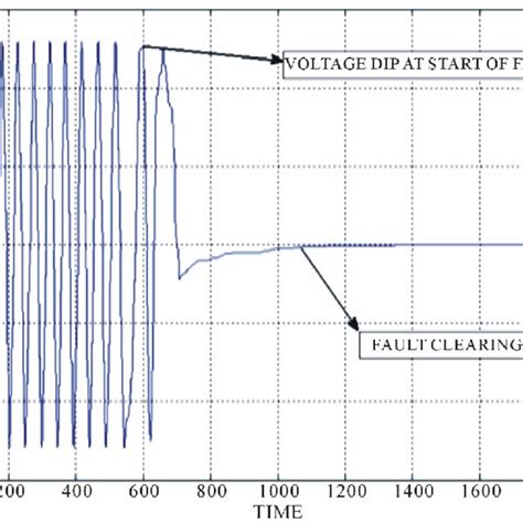load breakers response after receiving current control signal download scientific diagram