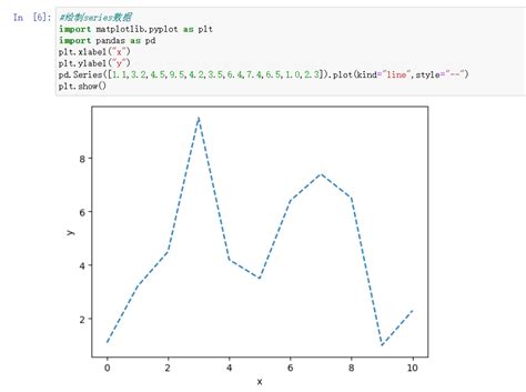 用Jupyter完成numpypandasmatplotlib三个库的例题 CSDN博客