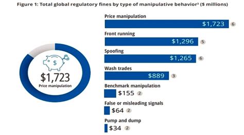 What Is Spoofing Trading